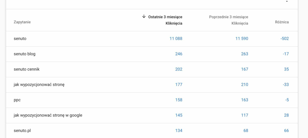Google Search Console - Poradnik krok po kroku | Senuto