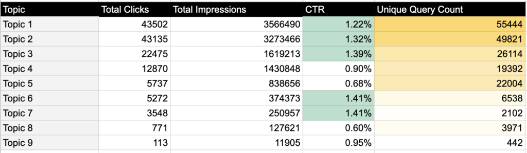 Content measurement strategies: SEO success guide | Blog | Senuto
