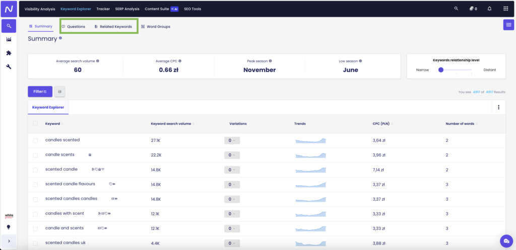 High conversion keywords for ecommerce